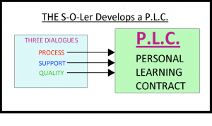 What is an S-O-Ler? – Details – CSHL